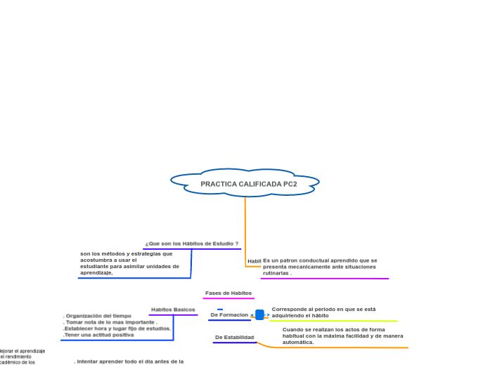 PRACTICA CALIFICADA PC2 - Mind Map